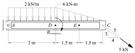 Determine the internal normal force, shear force, and moment at points ...