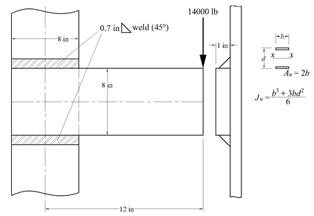 The figure below shows a welded joint loaded by static force F = 14000 ...