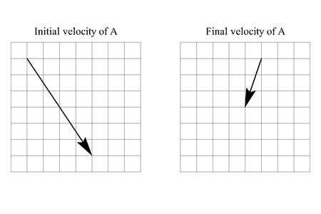 Two gliders are on a frictionless horizontal surface. Glider B is ...