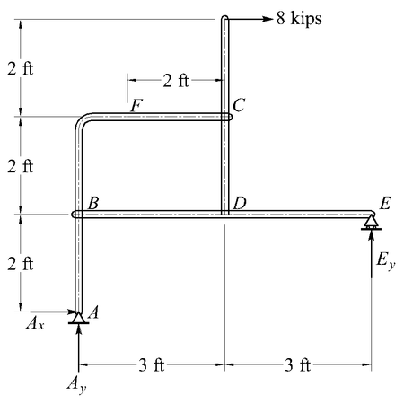 For the frame shown, determine the reactions at the supports and the ...