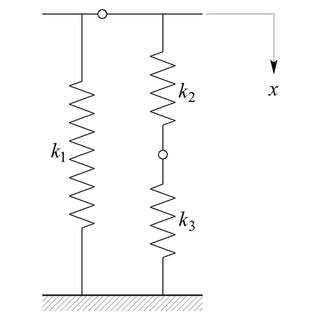 Consider the spring system shown below and determine the following: a ...