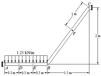 Determine the resultant internal loadings at the cross sections at ...