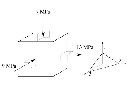 The stress state at a point shown on a infinitesimal cube enclosing the ...