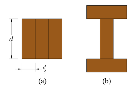 A column of effective length L can be made by gluing together identical ...