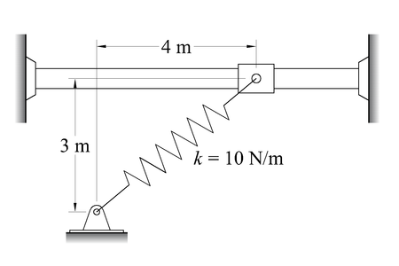 Determine the magnitude of the initial acceleration of the 20-kg smooth ...