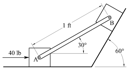 Two bodies connected by a rigid bar | Homework.Study.com