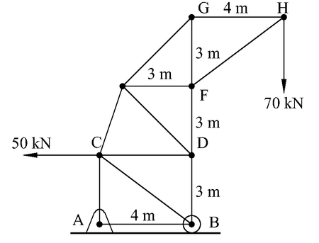 Forces in a truss | Homework.Study.com