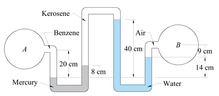 Determine the pressure difference between points A and B | Homework ...