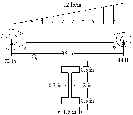 Draw the shear and moment diagrams for the rod. Only vertical reactions ...