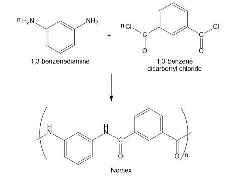 Nomex, a polyamide used in such applications as fire-retardant clothing ...