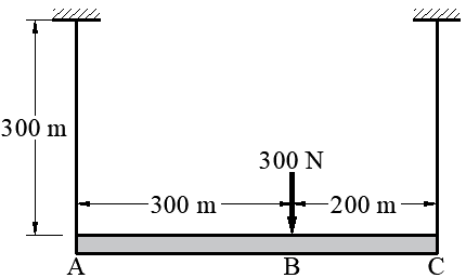 A rigid bar ABC is supported by two identical steel wires (E = 210 GPa ...