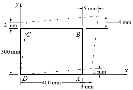 The piece of plastic is originally rectangular and distorts as shown by ...
