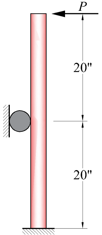 The figure shows a 1 in diameter steel bar supported and subjected to ...