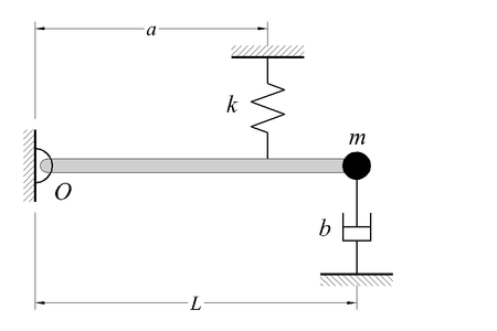 Consider the following mechanical system that consists of a rotating ...