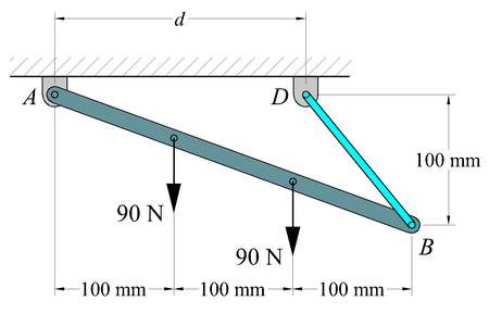 A rod AB, hinged at A and attached at B to cable BD, supports the loads ...