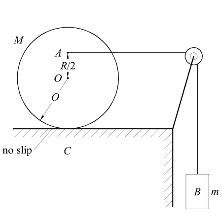 An inextensible cable connects block B with point A on a rigid ...