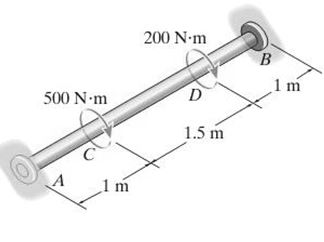 The A992 steel shaft has a diameter of 60 mm and is fixed at its ends A ...
