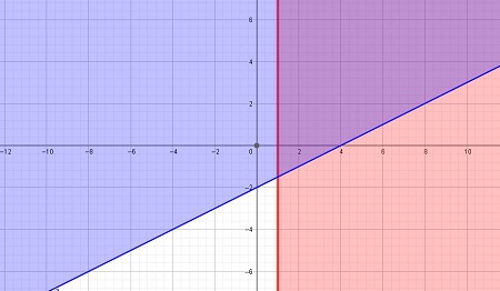 Solve by graphing the system. x - 2y less than or equal to 4\ and\ x ...