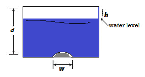 A vertical dam has a semicircular gate as shown in the figure. The ...