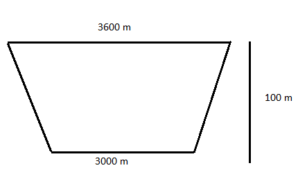 Set up and calculate a definite integral giving the total force on the ...