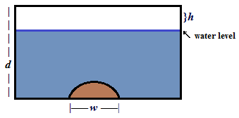 A vertical dam has a semicircular gate as shown in the figure. The ...