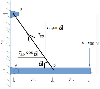 The rigid pipe is supported by a pin at A and an A-36 Steel guy wire BD ...