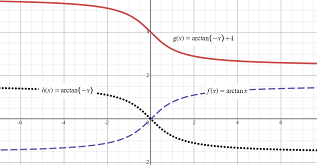 Compare the graph of the function with the graph of f(x) = arctan x. g ...