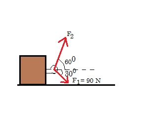 A block on a level frictionless surface has two horizontal forces ...
