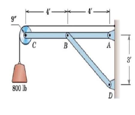 Determine the magnitude of the pin force at A. | Homework.Study.com