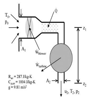 Air is drawn in from the outside through a blower, heated. and then ...