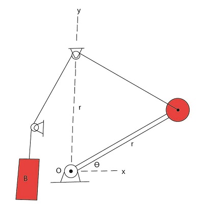 The particle A is mounted on a light rod pivoted at O and therefore is ...
