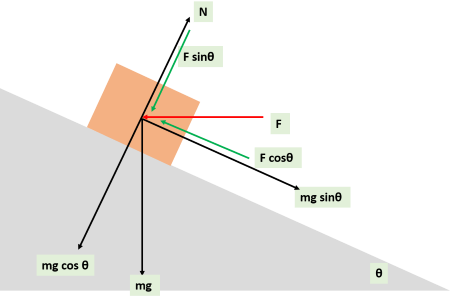 A man pushes on a piano with mass 150 kg so that it slides at constant ...