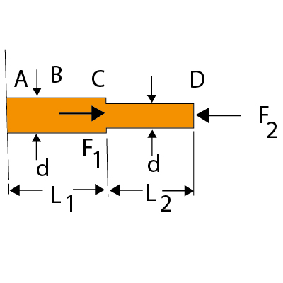The circular rod shown has dimensions d,= 8cm , L1=6m, dn=3.6 cm, L2 ...