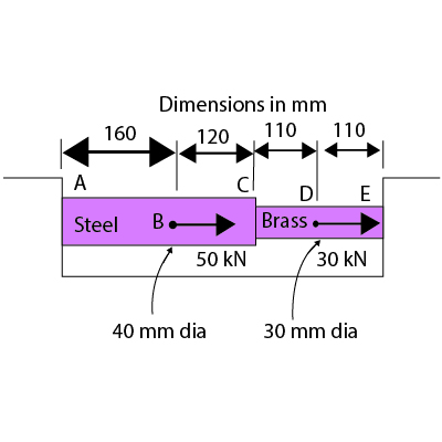 Two cylindrical rods, one of steel and the other of brass, are joined ...