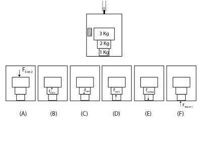 Three blocks are stacked on top of each other inside a stationary ...