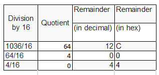 The unsigned decimal value (1,036)_{10} is to be stored as a 16-bit ...