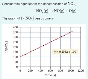 Use the graph and the best fitting line to predict the concentration of ...