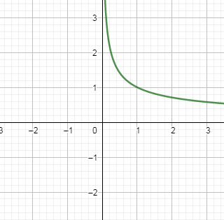 Determine convergence or divergence of the series. \sum_{n = 1}^{\infty ...