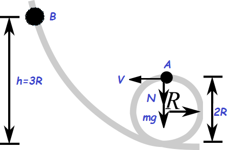 A bead with a hole through it slides on a wire track. The wire is ...