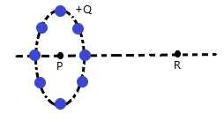 Consider a single ring of positive charges as shown in the figure below ...