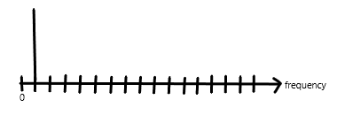 The diagram shows some of the energy levels and some of the possible ...