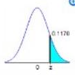 Find the indicated z-score. The graph depicts the standard normal ...