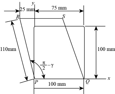 A thin square plate is uniformly deformed as shown in the Figure below ...