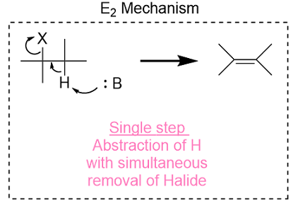Please show the mechanism and product of the following reaction ...