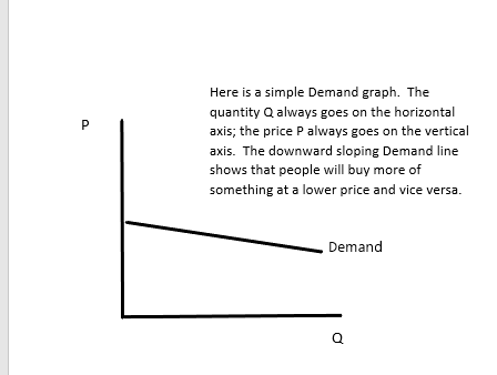 a. Define "demand" as an economist would. b. List and explain three non ...