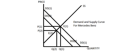 Illustrate the following 2 problems graphically and predict what will ...