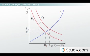 Draw the demand curves for the following goods. If the price of the ...