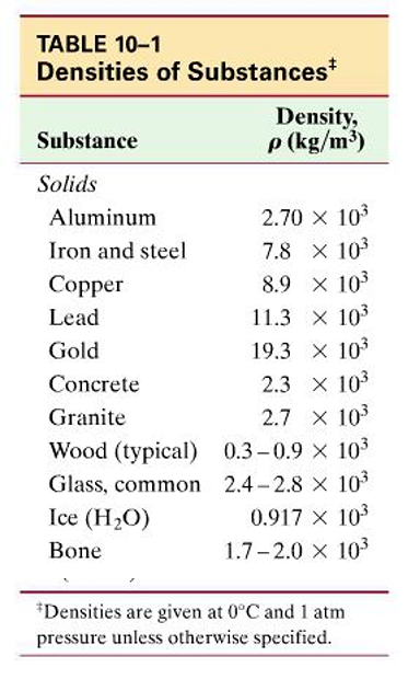 What is the likely identity of metal if a sample has a mass of 63.5 g ...