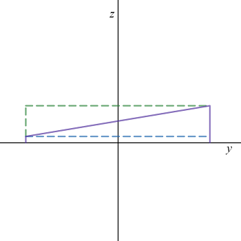 A swimming pool is circular with a 30-ft diameter. The depth is ...