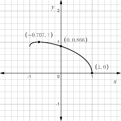 Draw the graph generated by the parametric equations | Homework.Study.com